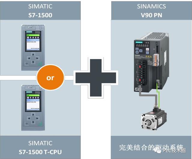 西门子S7-1500连接 V90 PN 实现运动控制-PLC学习-工控课堂 - www.gkket.com